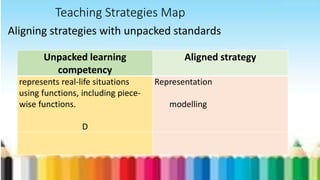 Shs strategies in teaching mathematics may 3 am | PPTX