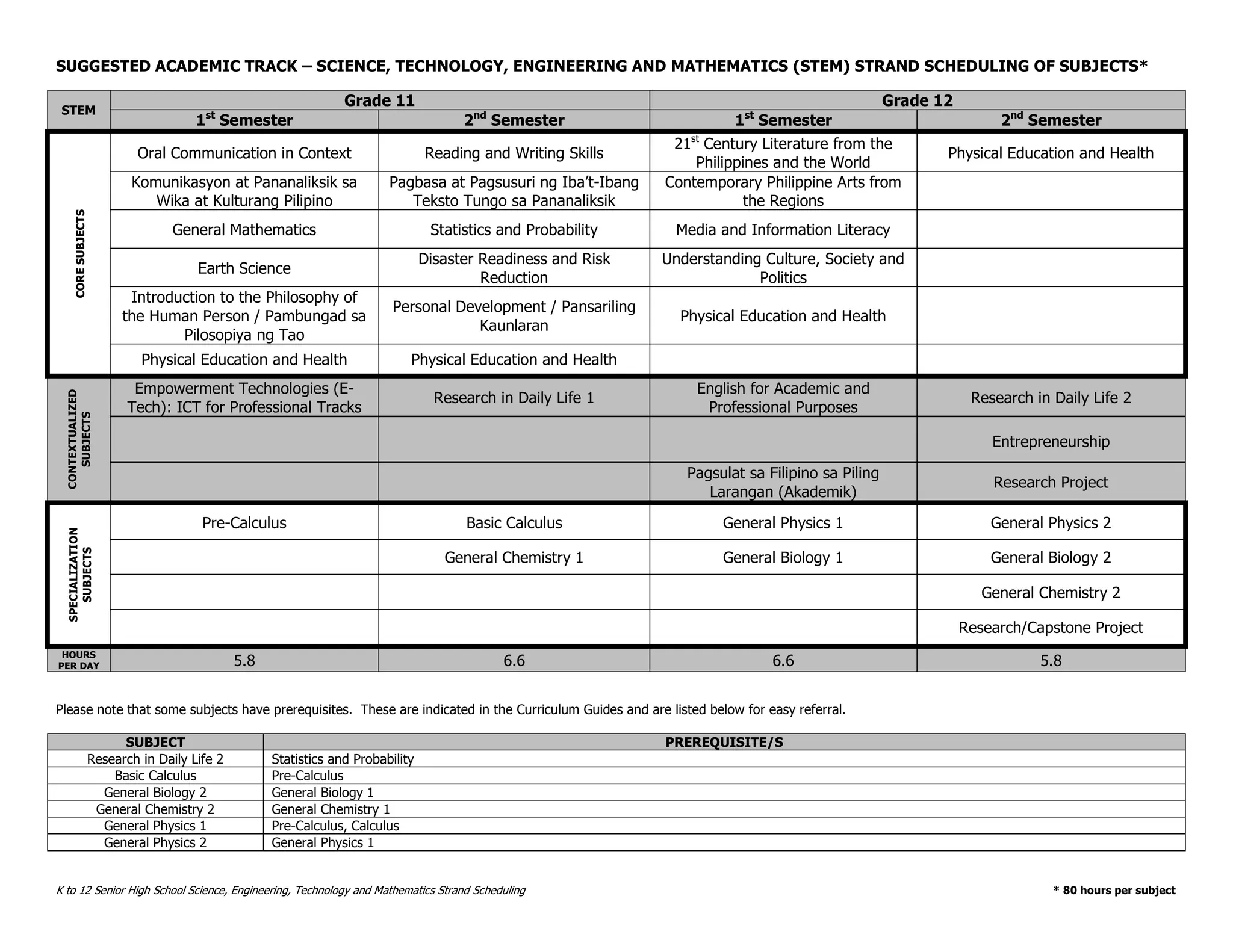 SHS Techer's Guide - General Biology 2.pdf