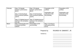 Shs wip work flow & toolkit revised | DOCX