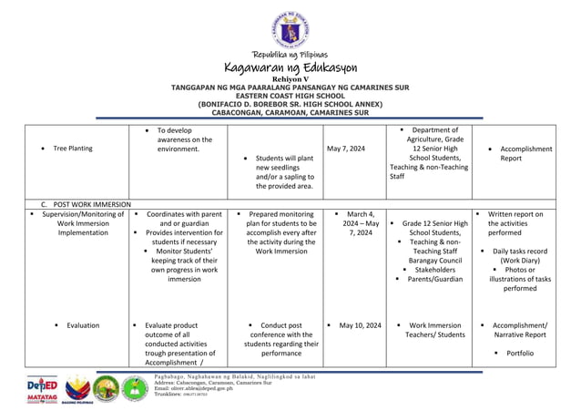 SENIOR HIGH SCHOOL_WORK_IMMERSION_PLAN_SAMPLE | DOCX | Education