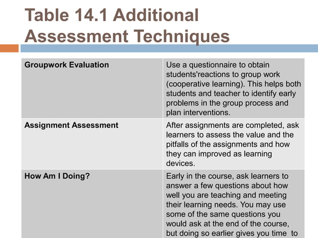 Evaluating and Assessing Learning | PPTX