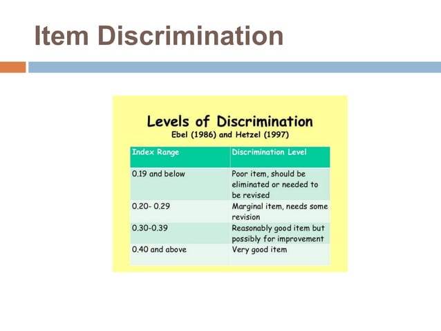 Evaluating and Assessing Learning | PPTX