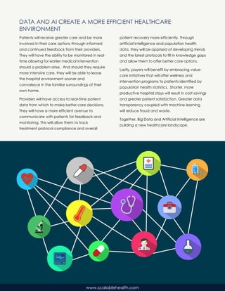 Digital Hospitals: The Future of Acute Care | PDF