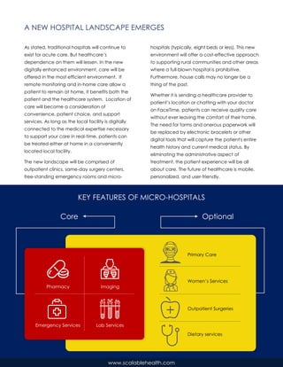 Digital Hospitals: The Future of Acute Care | PDF