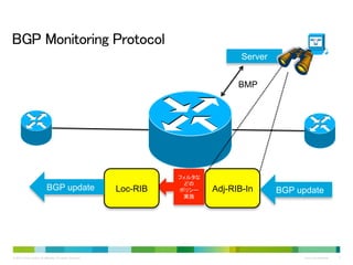 BMP(BGP Monitoring Protocol) | PPT