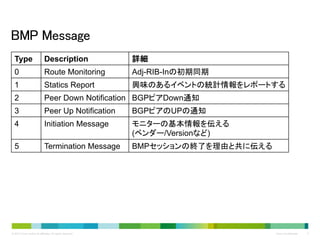 BMP(BGP Monitoring Protocol) | PPT