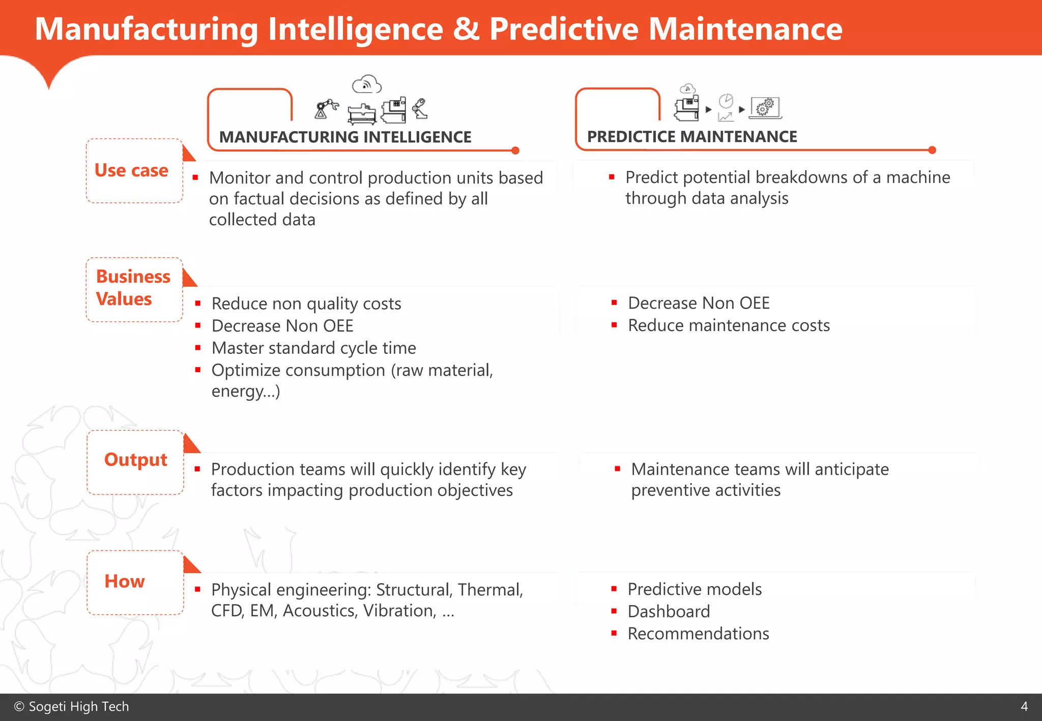 Predictive Maintenance by analysing acoustic data in an industrial environment | PPTX