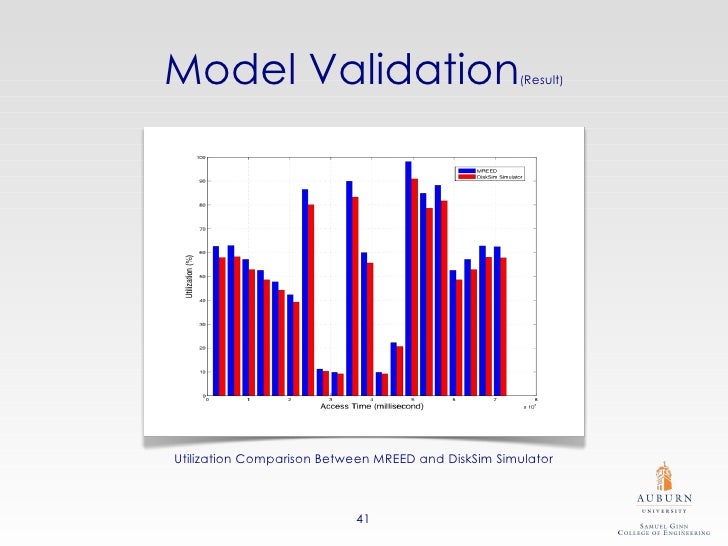 Reliability Modeling And Analysis Of Energy Efficient Storage Systems