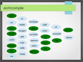 Tutorial: Cross-compiling Linux Kernels on x86_64 | PDF