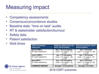 Developing radiation therapy advanced practice in British Columbia | PPT