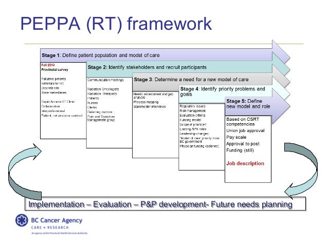 Developing radiation therapy advanced practice in British Columbia