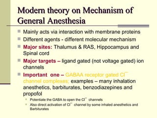 LOCAL AND GENERAL ANESTHESIA | PPT