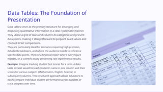 Ppt on the topic Tabular and graphical presentation of data: data ...