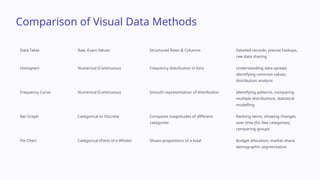 Ppt on the topic Tabular and graphical presentation of data: data ...