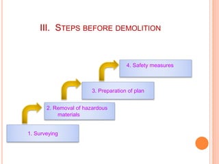 DEMOLITION OF BUILDING | PPTX