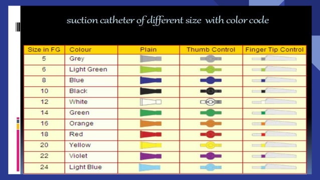 Nasogastric tube feeding | PDF | Digestive Disorders | Diseases and ...