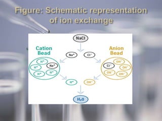 Deionizer | PPTX