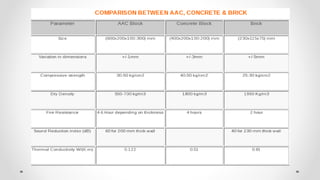 simplex infrastructure | PPT