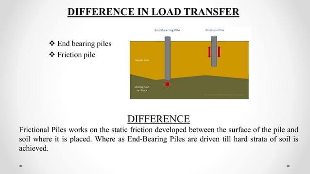 simplex infrastructure | PPT