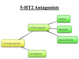 5-Hydroxytrptamine & it's Antagonist | PPTX