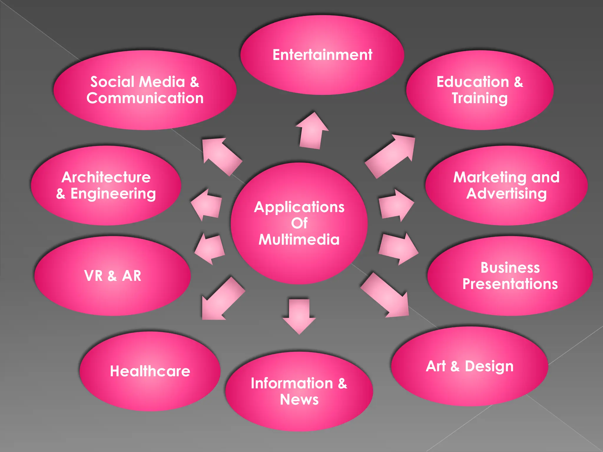 Multimedia is a way of combining different types of media, such as text ...