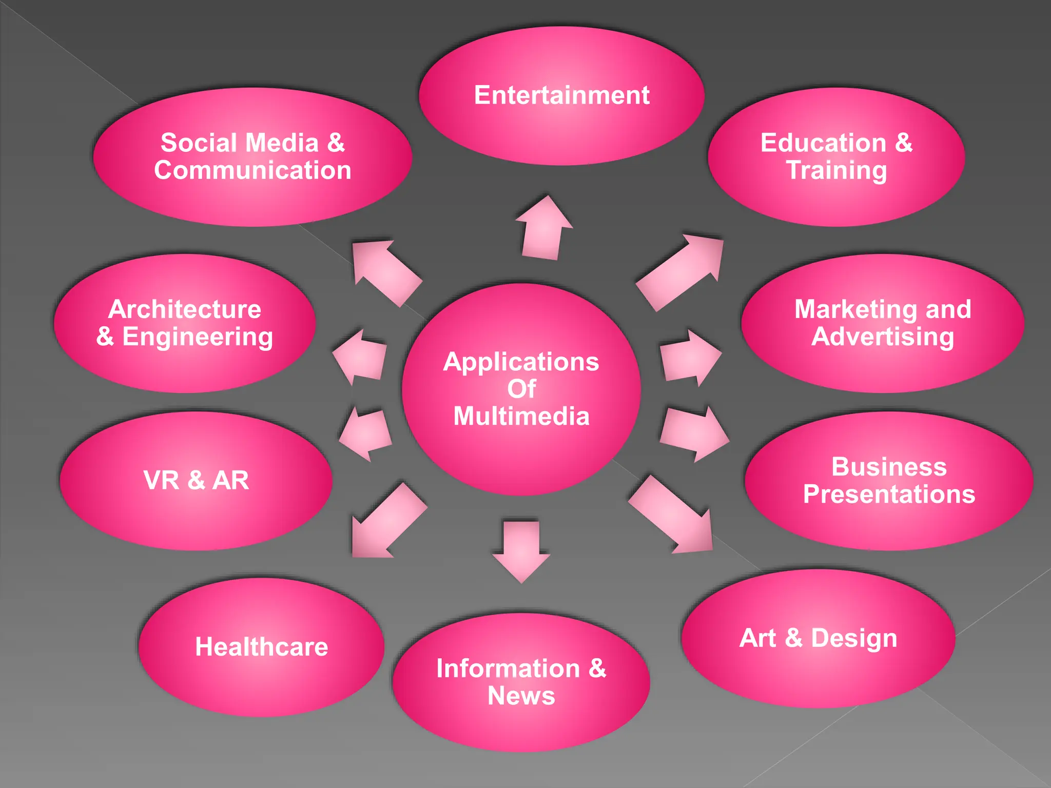 Multimedia is a way of presenting information that combines different ...