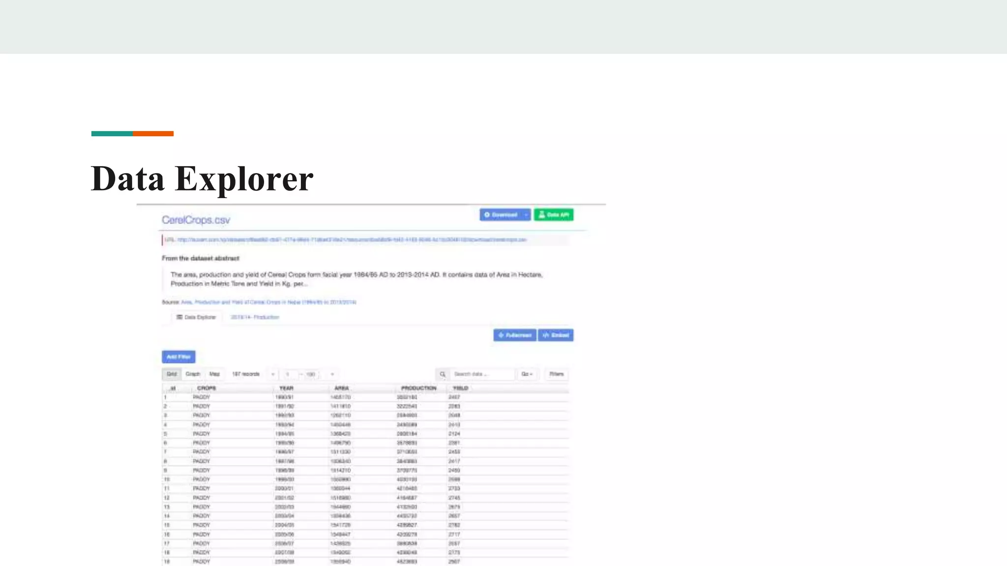 Data Management using CKAN | Internship Report | PPT