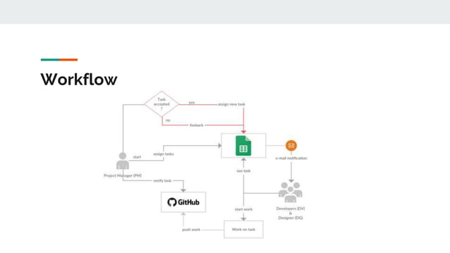Data Management using CKAN | Internship Report | PPT