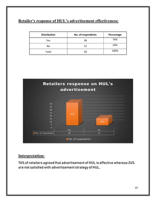 Retail Audit of Lux, Lifebuoy & Breeze | PDF