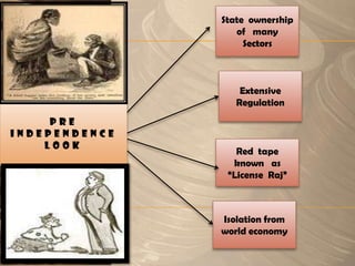 Economic Development | PPT