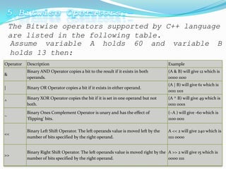 Operators and Expression | PPT