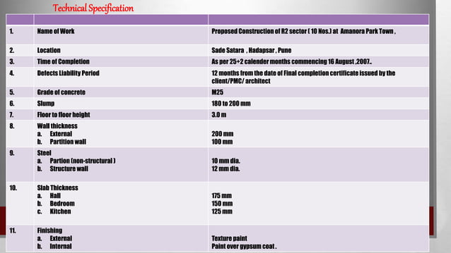 MIVAN CONSTRUCTION TECHNOLOGY for const | PPTX | Construction Industry | Industries