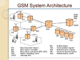 Base Transceiver Station | PPTX