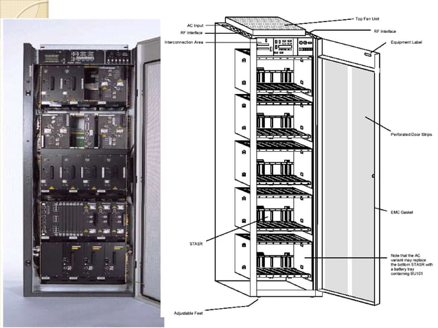 Base Transceiver Station | PPT