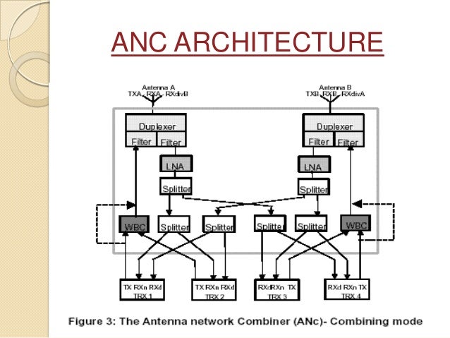 Base Transceiver Station