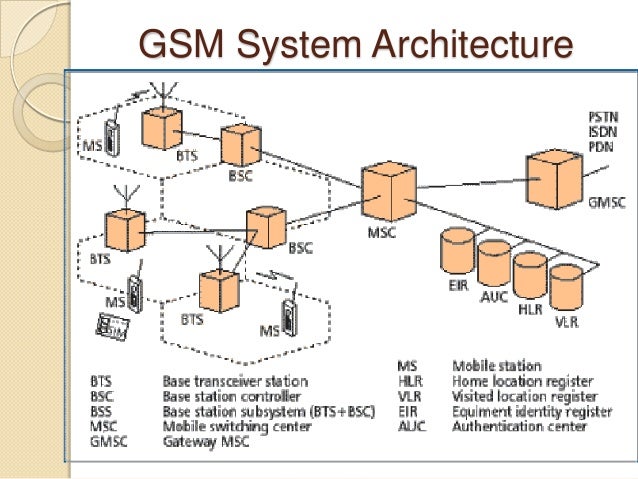 Base Transceiver Station