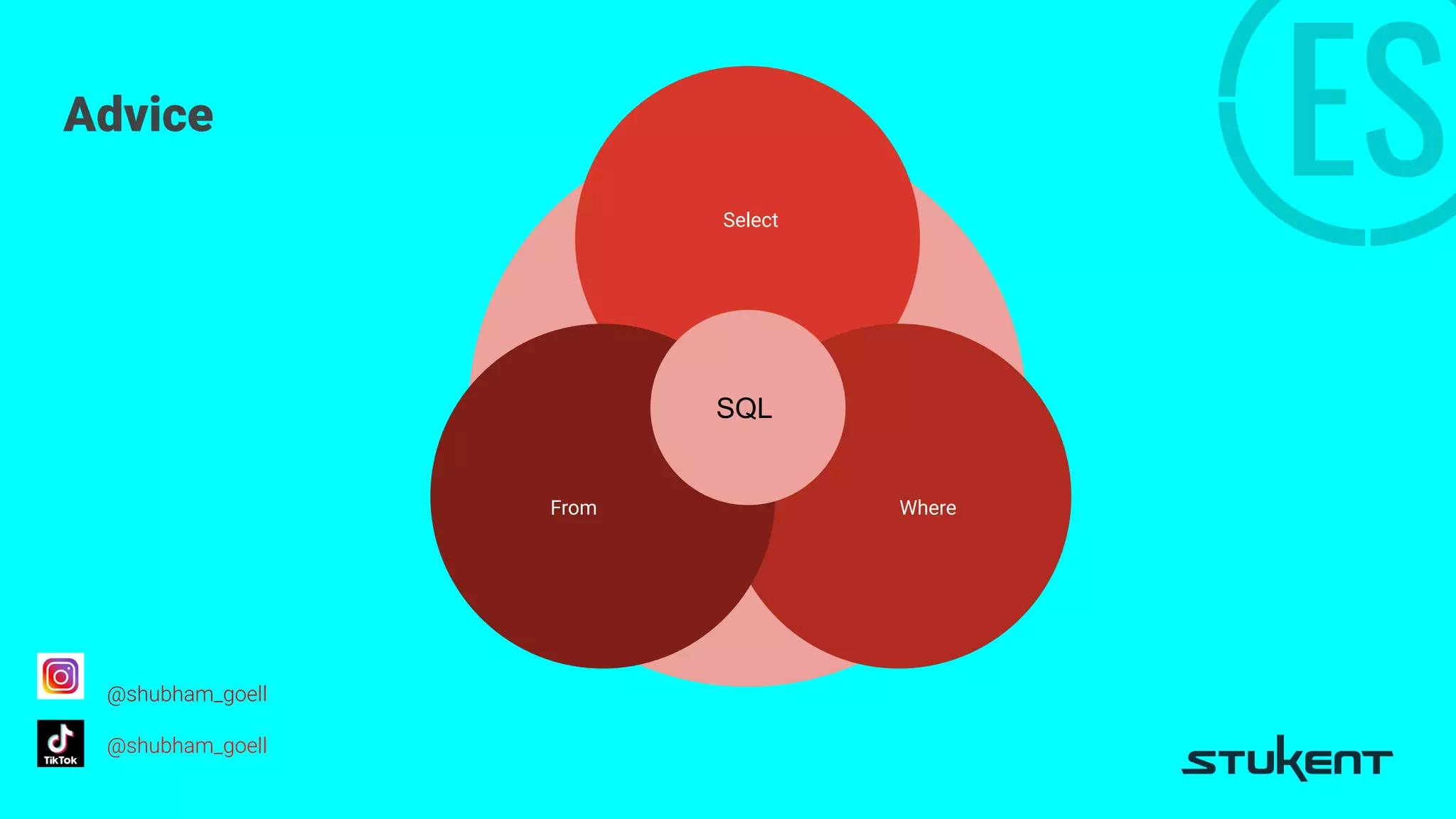 Introduction To Sql For Marketers Shubham Goel Ppt