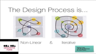 Fundamentals Of Graphic Design | PPTX