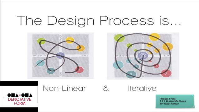 Fundamentals Of Graphic Design | PPTX | Graphics Software | Computer ...