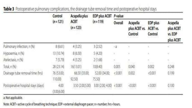 Journal Presentation on article Comparative efficacy of different ...