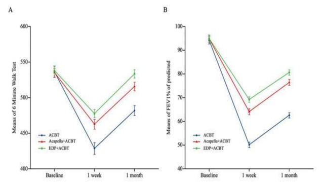 Journal Presentation on article Comparative efficacy of different ...