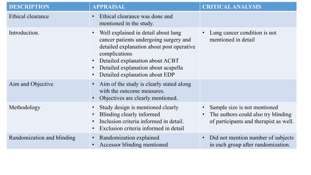 Journal Presentation on article Comparative efficacy of different ...