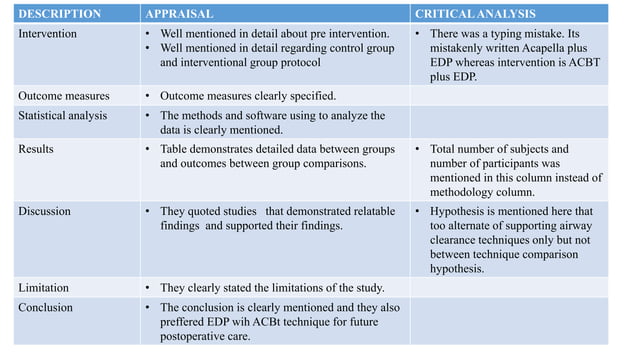 Journal Presentation on article Comparative efficacy of different ...
