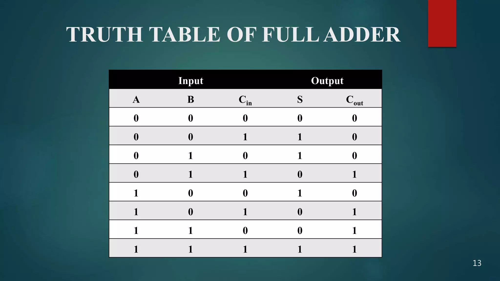 Modified Gate Diffusion Input-MGDI | PPTX
