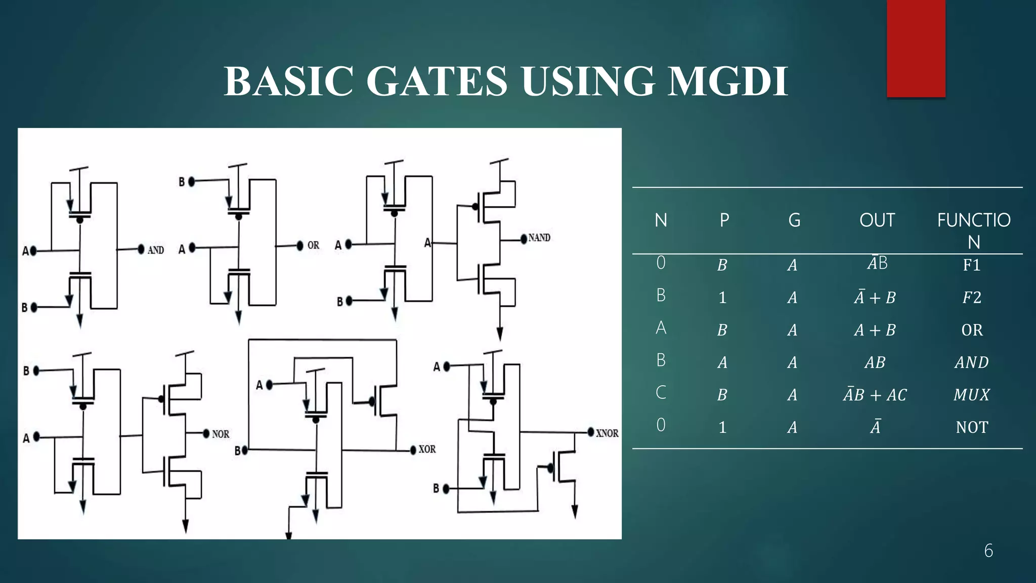 Modified Gate Diffusion Input-MGDI | PPTX