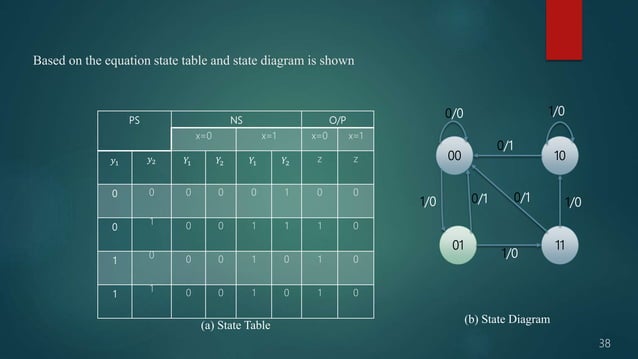 Modified Gate Diffusion Input-MGDI | PPTX