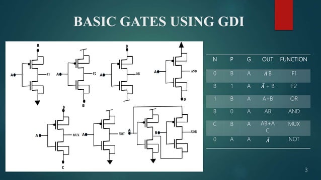 Modified Gate Diffusion Input-MGDI | PPTX