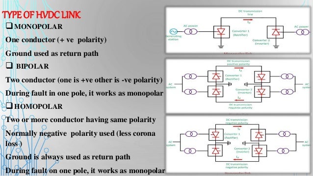 Fault Analysis In Hvdc And Hvac Transmission Line