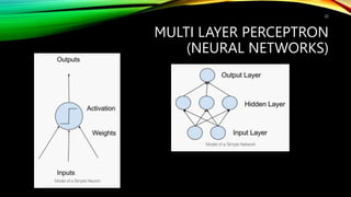Stock Price Prediction using ML Techniques | PPTX