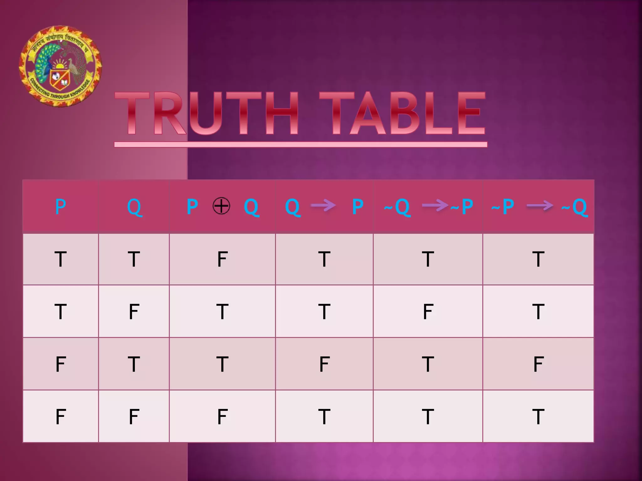 truth table ppt 'discrit mathematic' | PPTX | Programming Languages ...